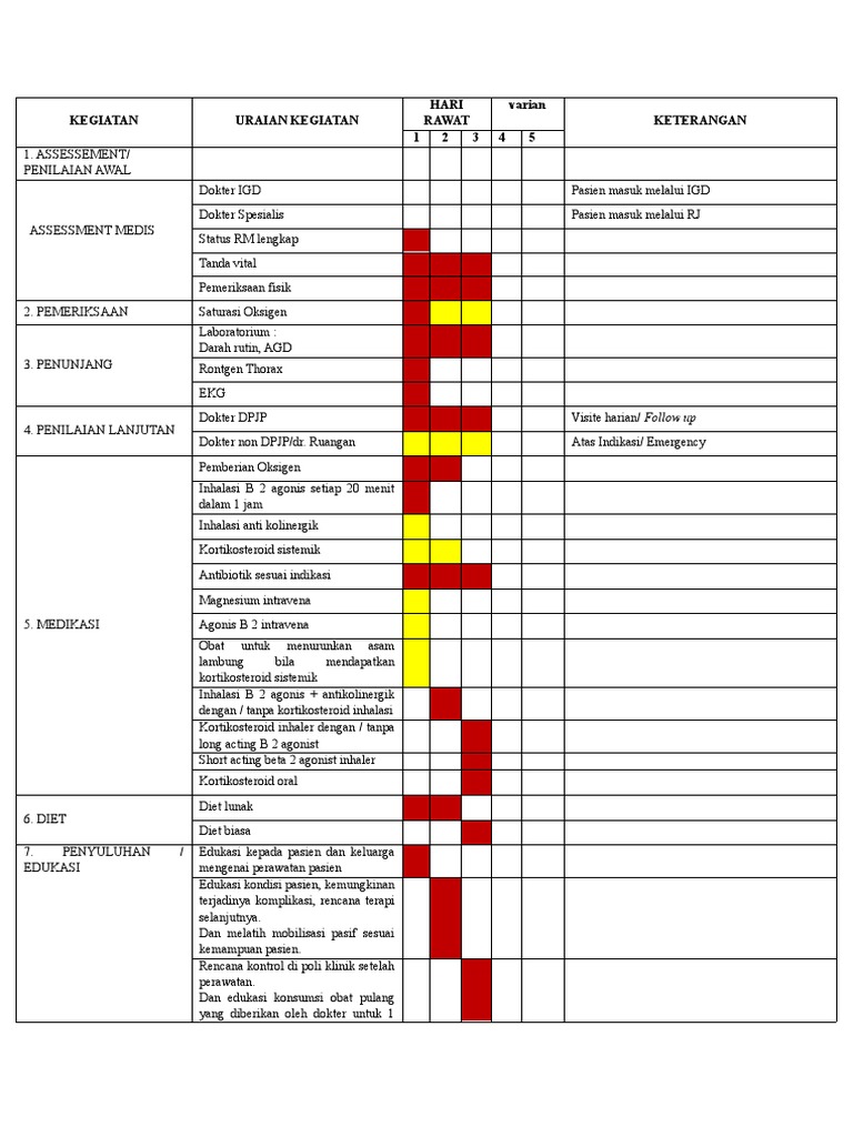Clinical Pathway Asma | PDF