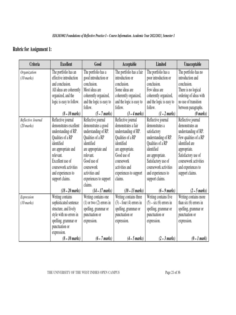 Assignment 1 (Rubric) | PDF