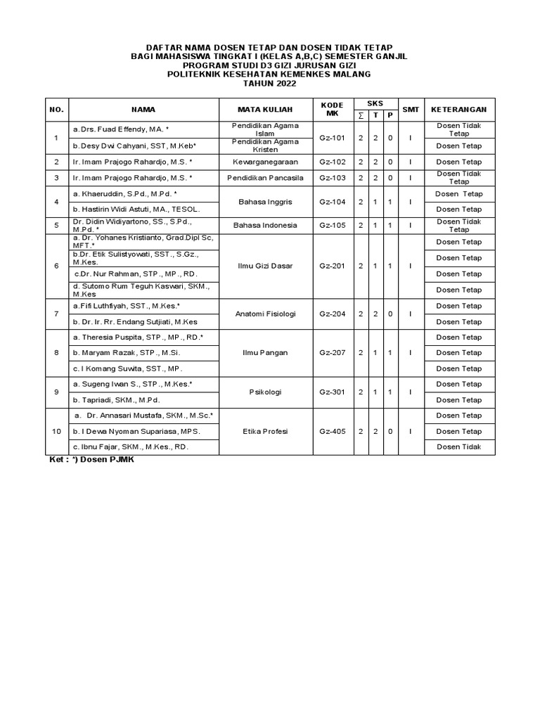 Distribusi Dosen Pengampu MK Semester Ganjil TA 2022-2023 Jurzima | PDF