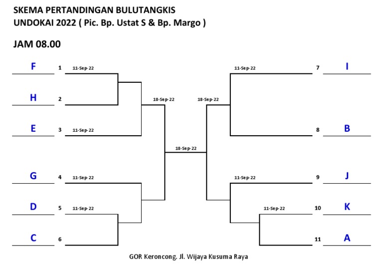 Bagan Bulu Tangkis | PDF