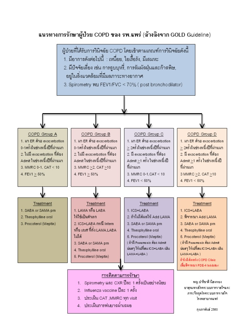Emailing Chest Copd | PDF
