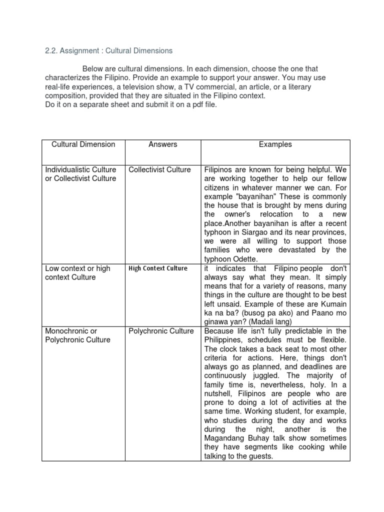 Filipino Cultural Dimensions: Collectivism, High Context Communication ...