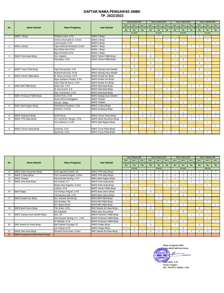 Daftar Pengawas Anbk 2022-2023 | PDF