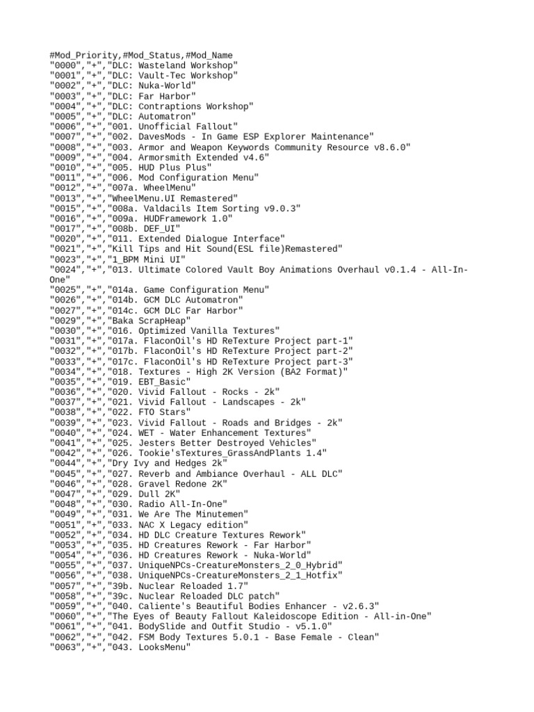Fallout 4 Modlist | PDF