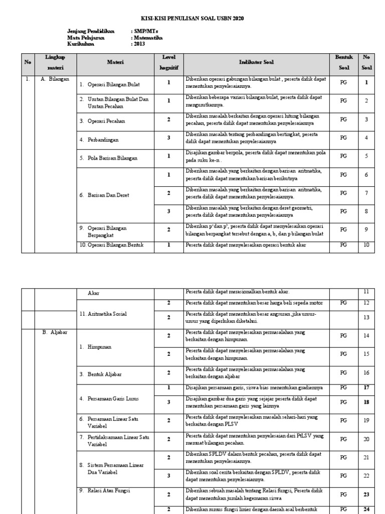 Kisi-Kisi Soal USBN 2020 Matematika | PDF
