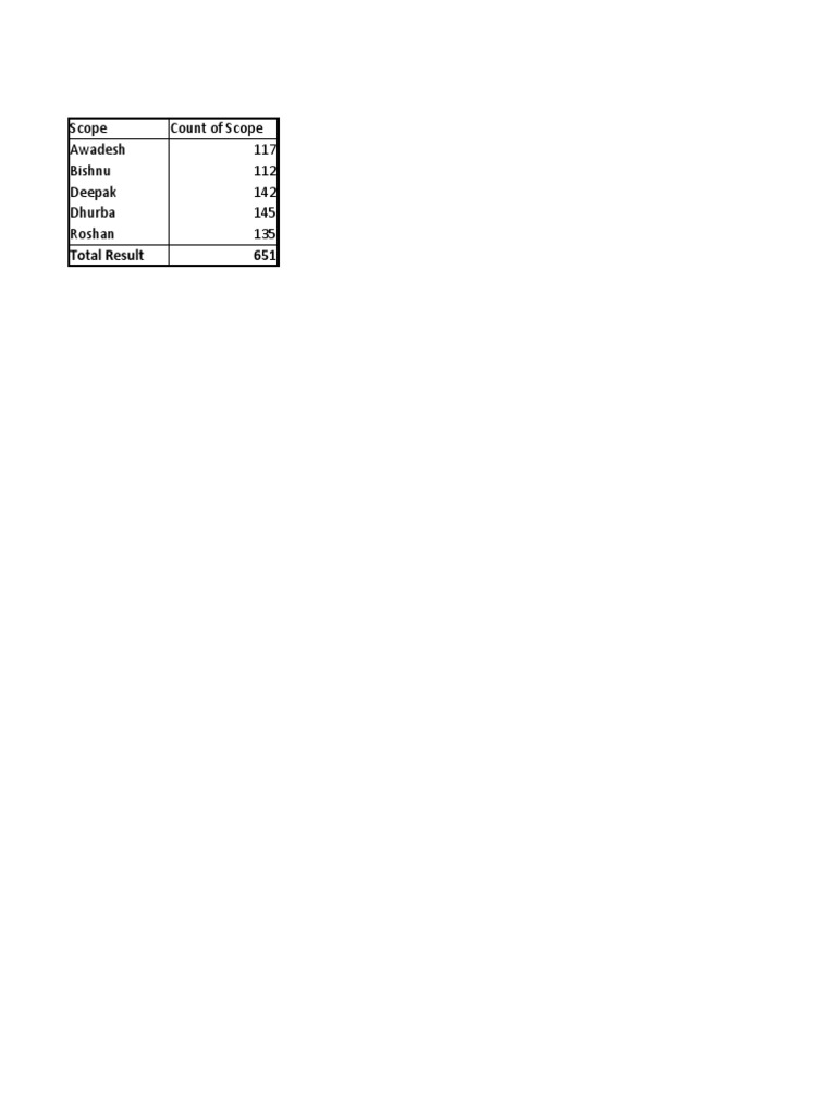 Network Site Locations and Data Summary | PDF