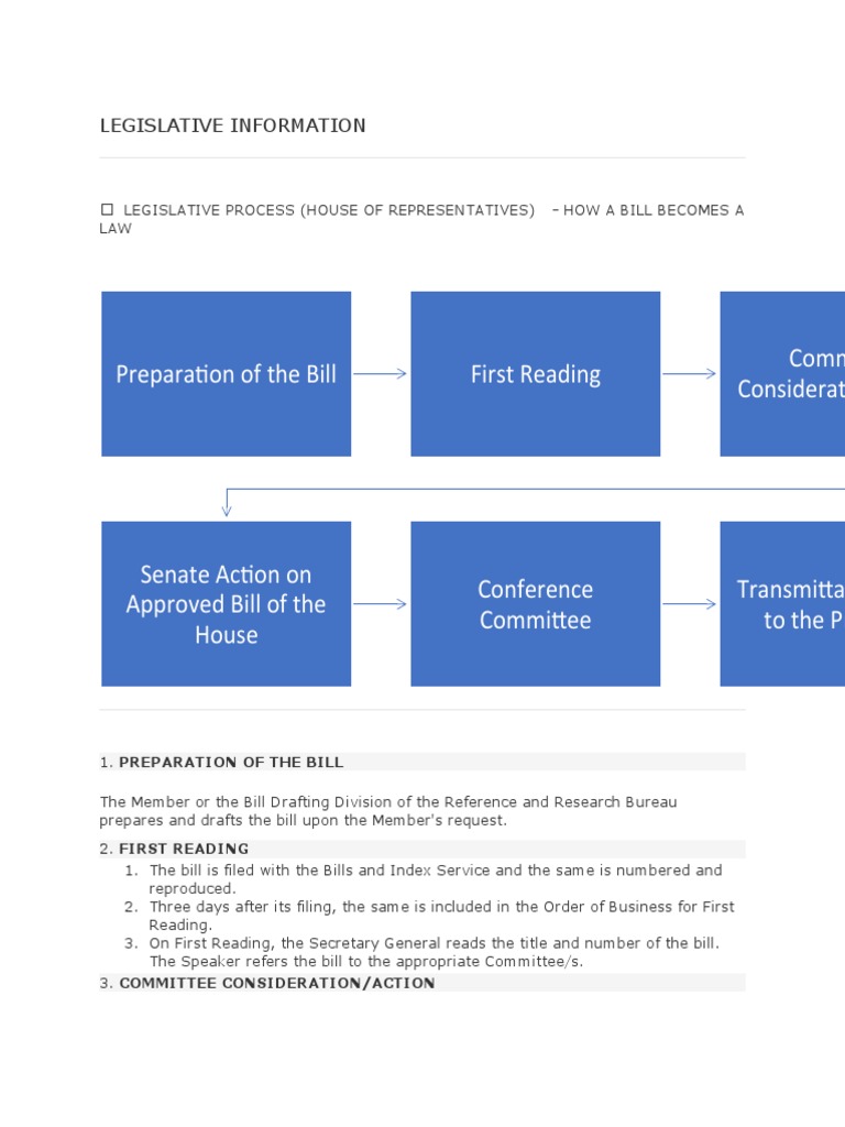 Passage of Bill Into Law - House of Representatives | PDF | Bill (Law ...