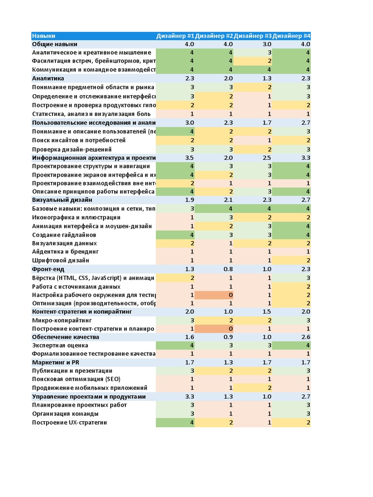 Skill Knowledge Matrix Public | PDF