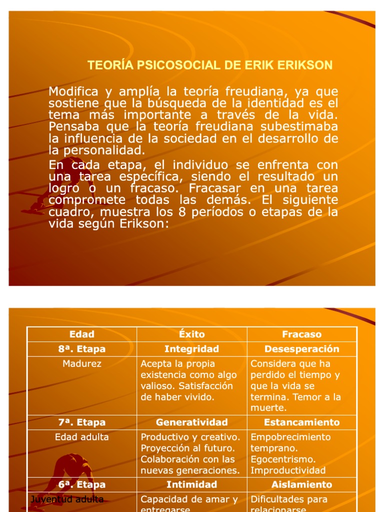 Erik Erikson | Adultos | Ciencia cognitiva
