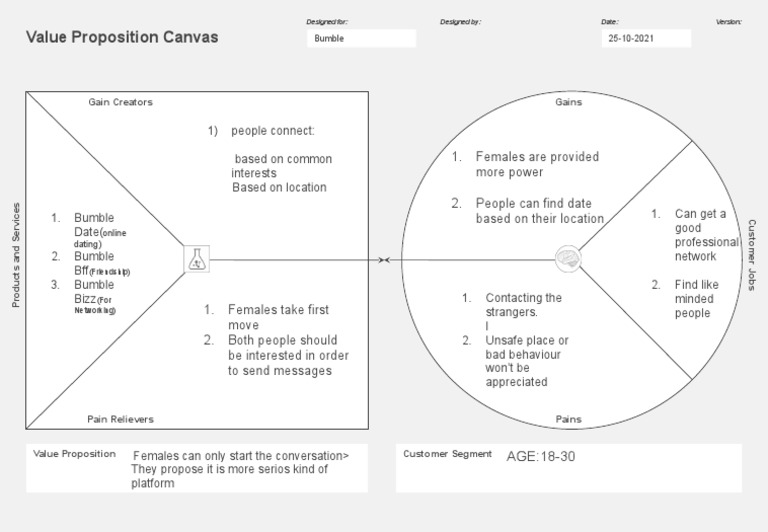 Value Preposition Canvas Template | PDF | Marketing | Communication