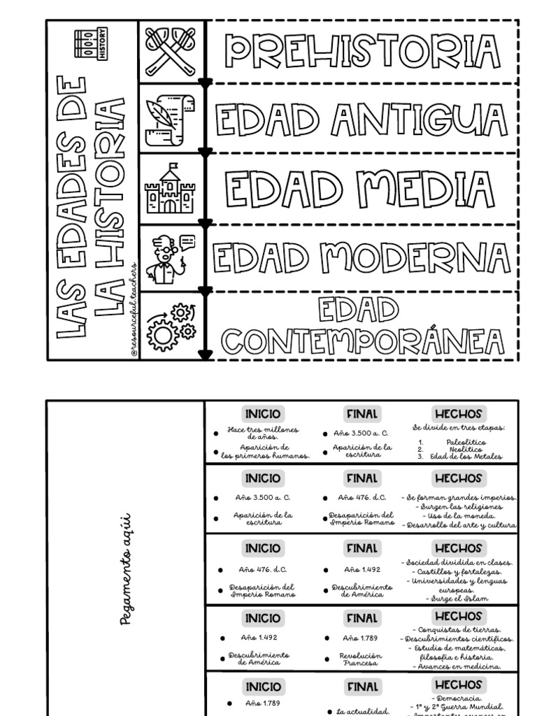 Flipbook Edades de La Historia | PDF