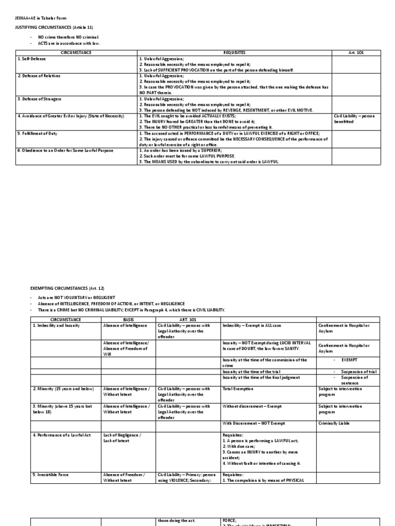 JEMAA+AE - Tabular Form | PDF | Mitigating Factor | Plea