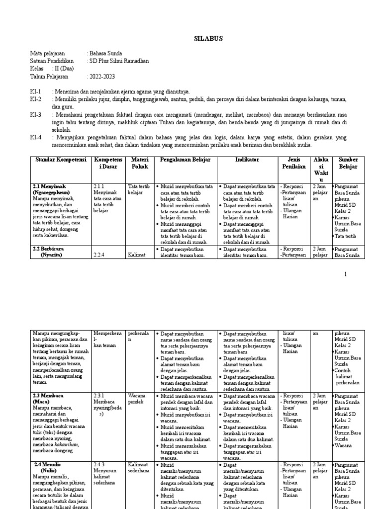 Silabus - Basa - Sunda - KLS2 SD Plus Silmi Ramadhan | PDF