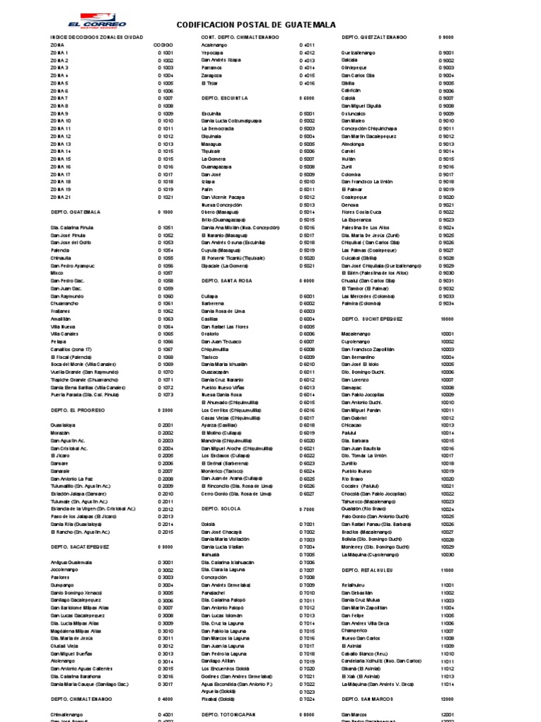 Codigos Postales | PDF | Guatemala | Violencia