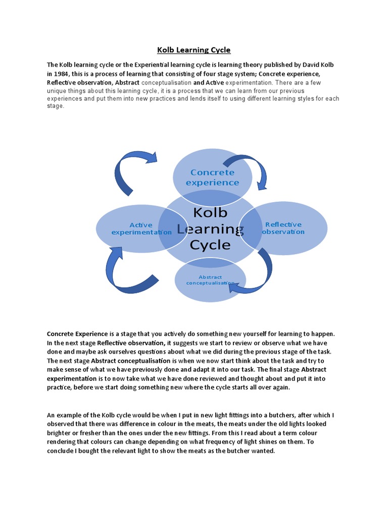Understanding the Kolb Learning Cycle: A Four-Stage Model of ...