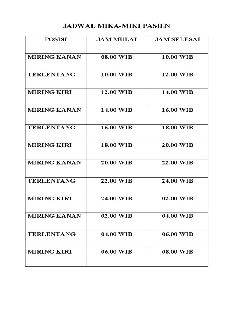 Jadwal Mika-Miki Pasien | PDF