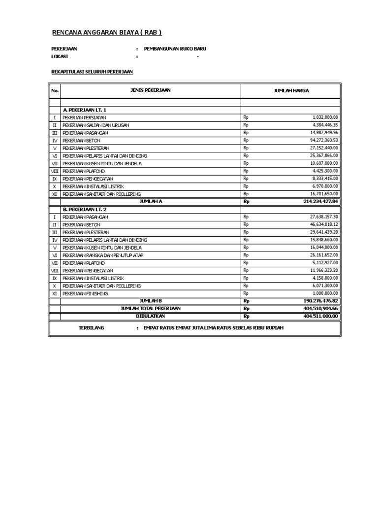 RAB Toko Rempah | PDF
