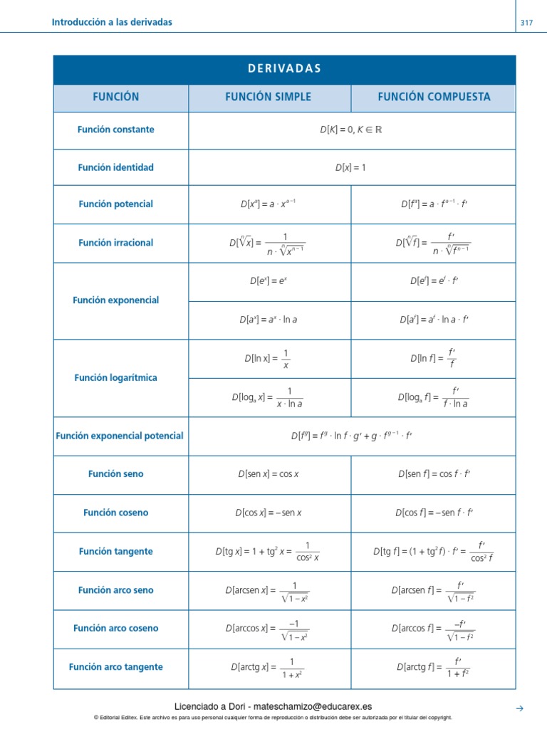 Tabla Derivadas | PDF | Funciones trigonométricas | Matemática Elemental