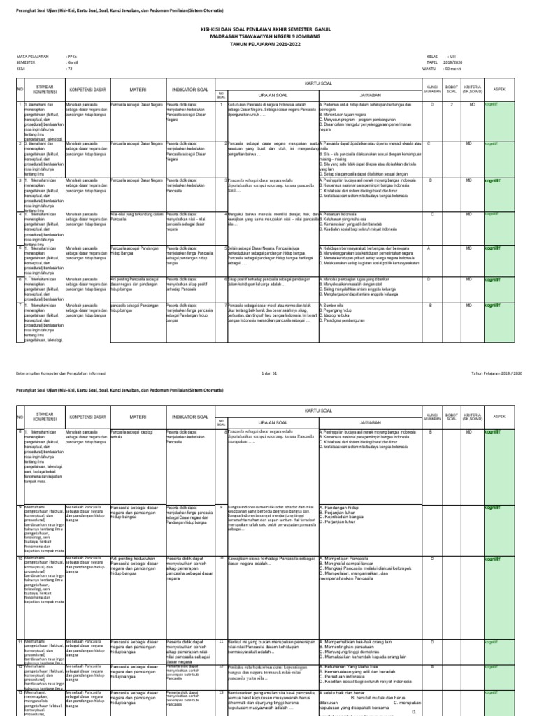 Kisi Kisi Pas 8 2021 | PDF