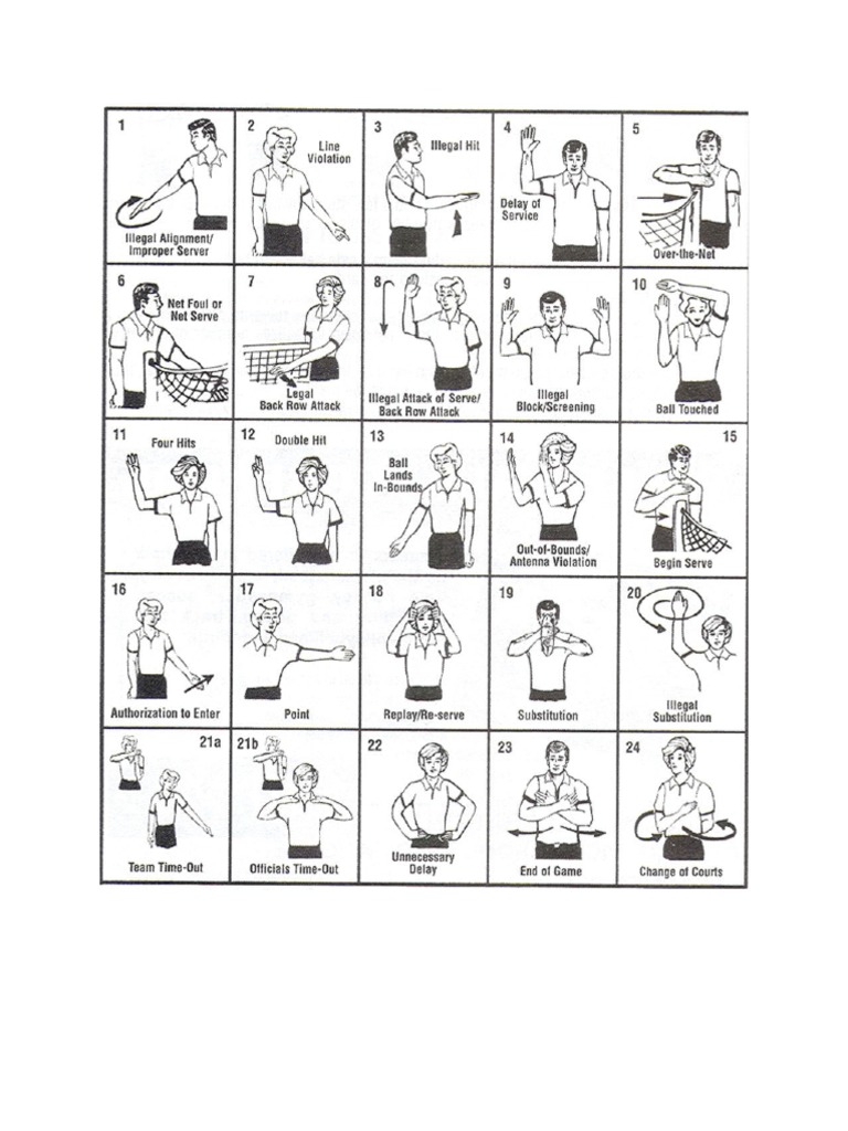 Hand Signal | PDF