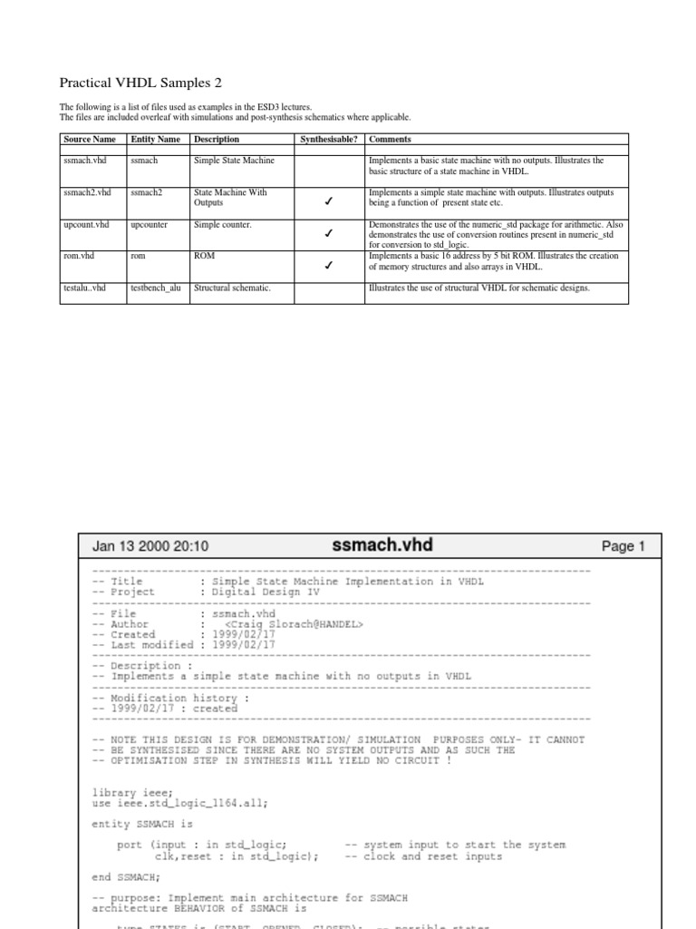 Practical VHDL Samples 2: Source Name Entity Name Description Synthesisable? Comments | PDF ...