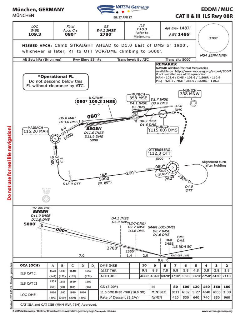 Eddm Apch-02 Ils 08R | PDF | Wireless | Electronics