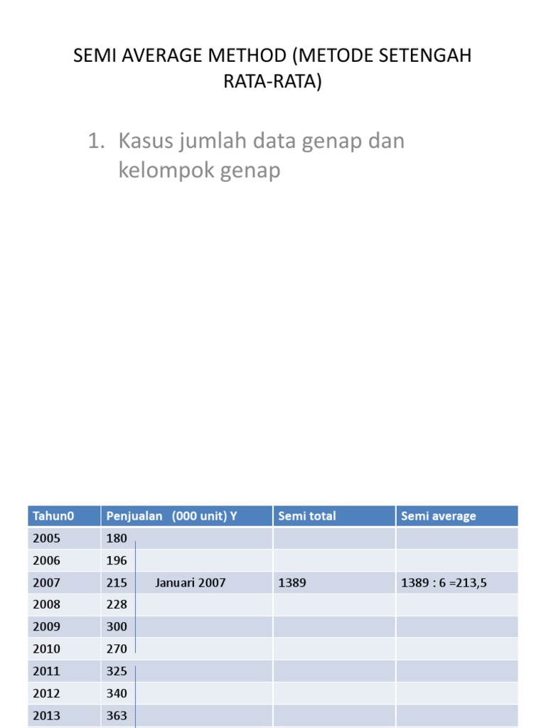 Semi Average Method (Metode Setengah Rata-Rata) | PDF
