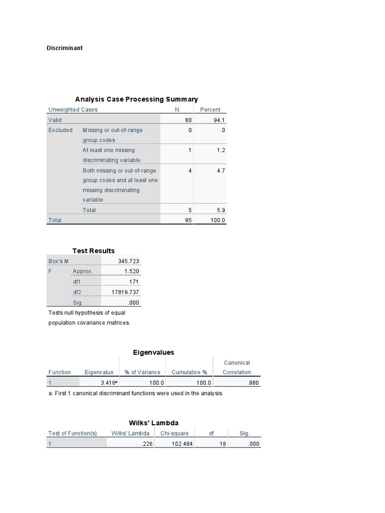 Final Outputs Rmd Pdf Statistical Significance Principal Component Analysis