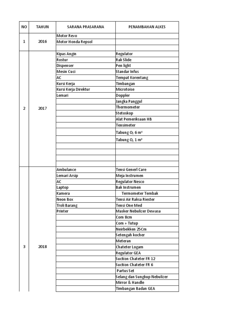 Data Srana Prasarana | PDF