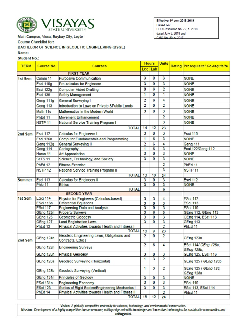 BS Geodetic Engineering - Main Campus Course Checklist | PDF