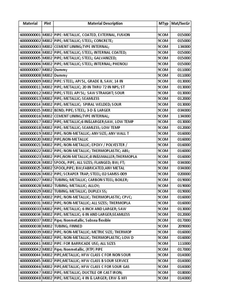 Classification and Material Descriptions of Pipes, Tubing, and ...