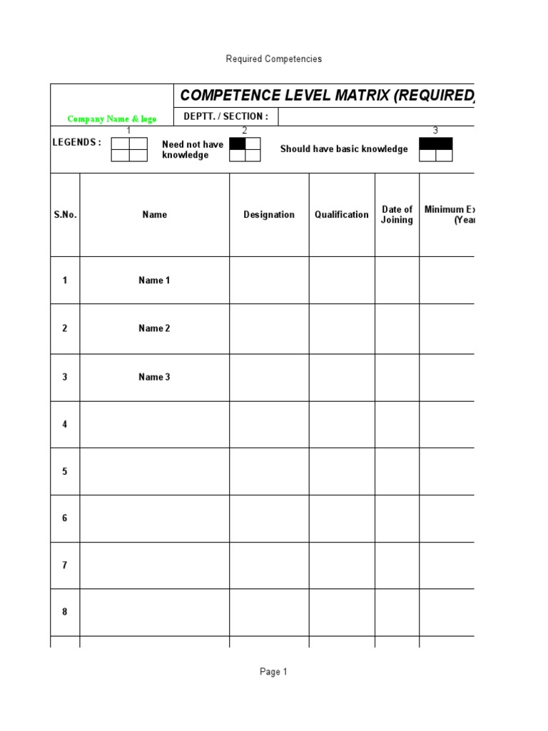 Competency Measurement Matrix | PDF