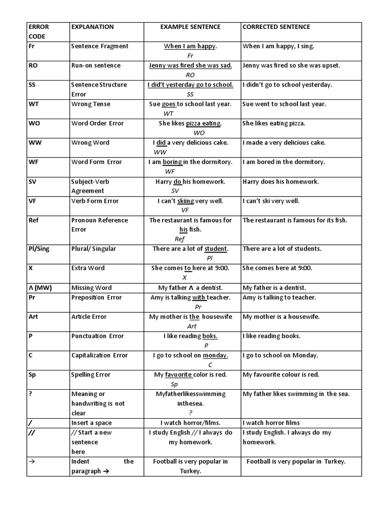 Error Correction Codes | PDF | Language Mechanics | Cognitive Science