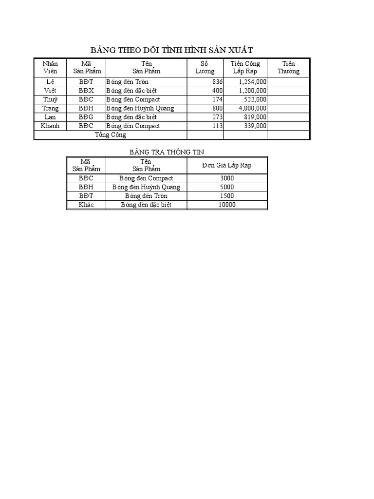 Bai Tap Excel - 2 - ĐBT | PDF