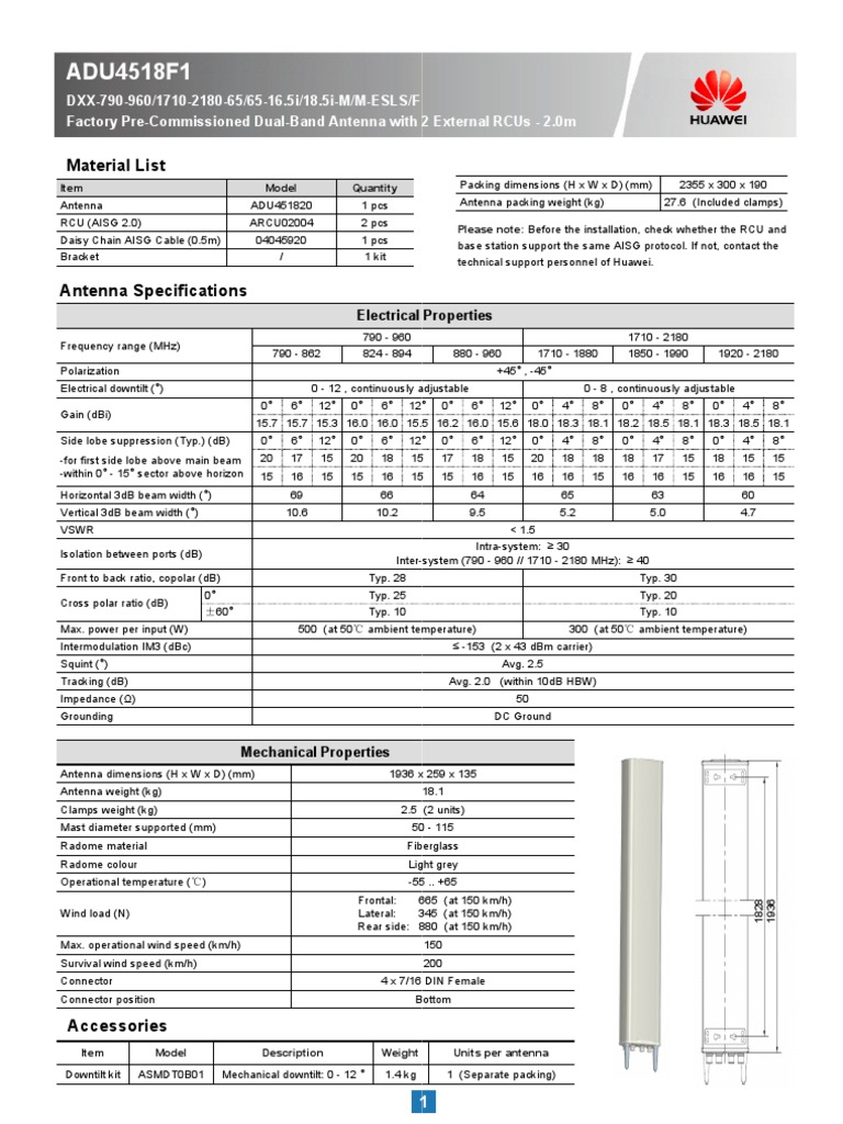 Factory Pre-Commissioned Dual-Band Cellular Antenna with Technical ...