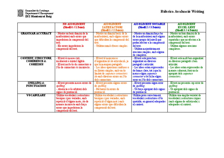 Rubrica Avaluacio Writing | PDF
