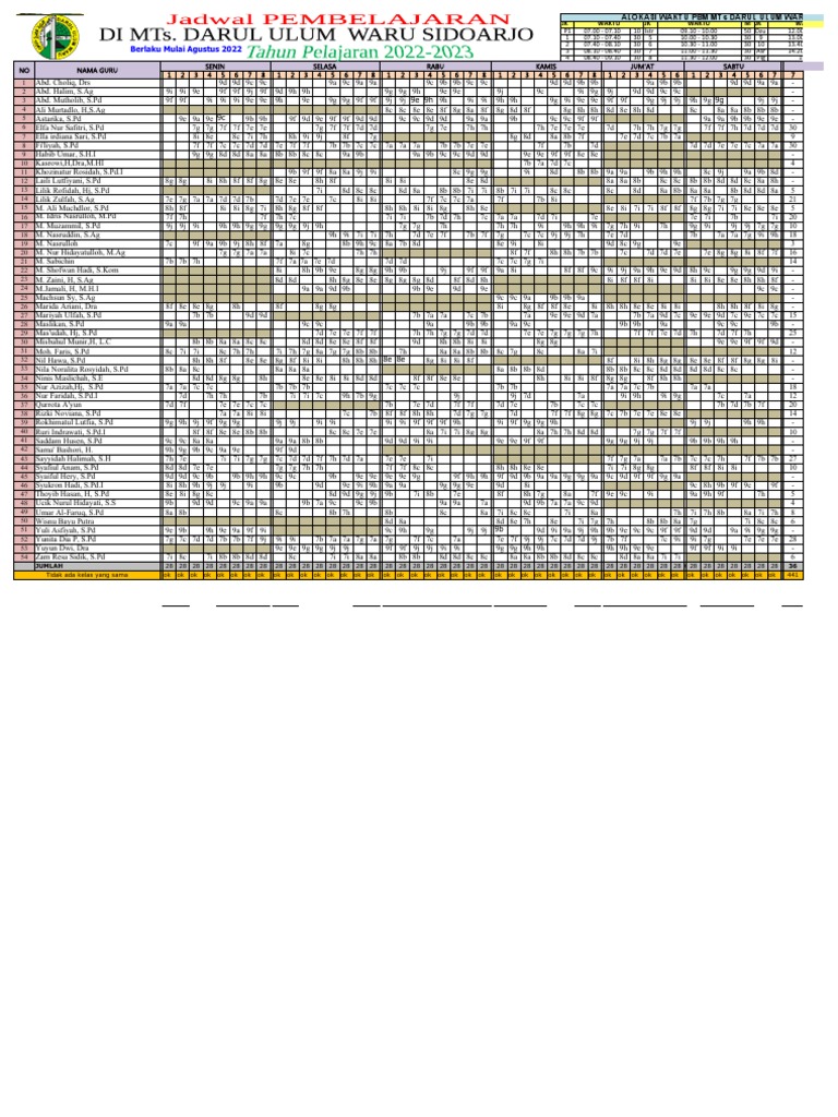 Jadwal Pbm Semester I 2022 2023 Mulai Agustus 2022 Pdf