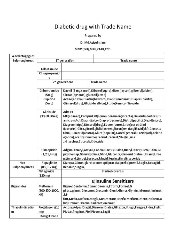 Diabetes Drug Trade Names List | PDF | Insulin | Diabetes