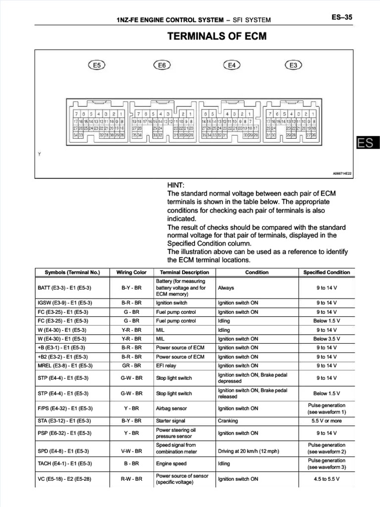 ECU PInout Toyota 1NZ-FE | PDF | Ignition System | Throttle