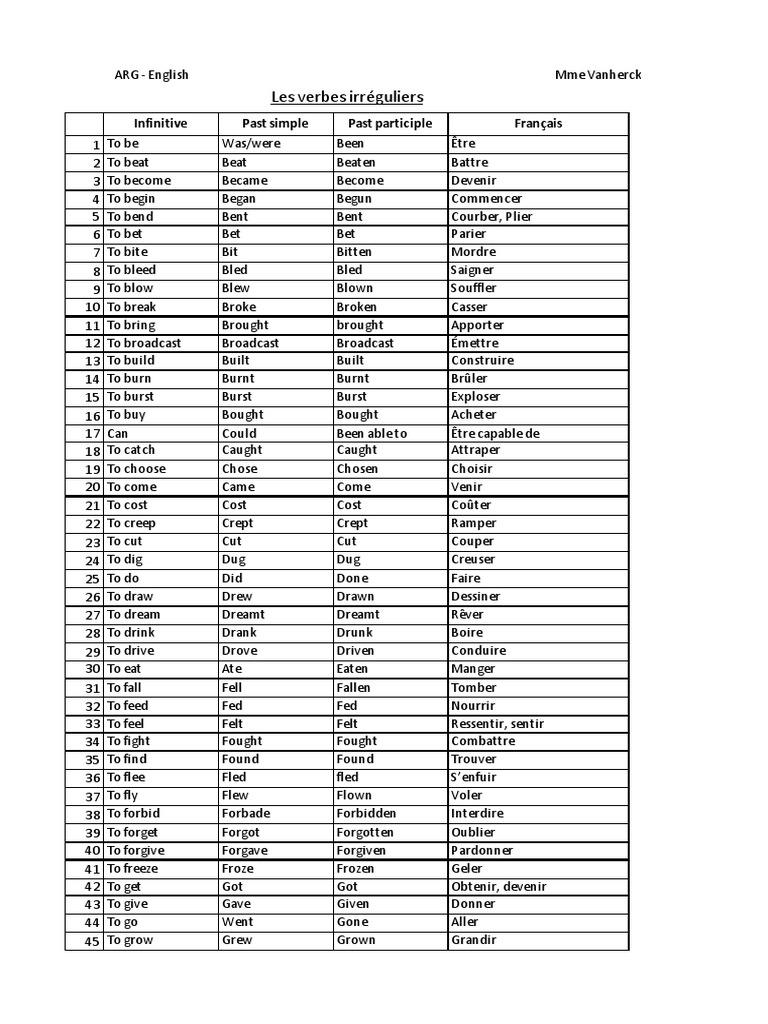 Les Verbes Irréguliers | PDF