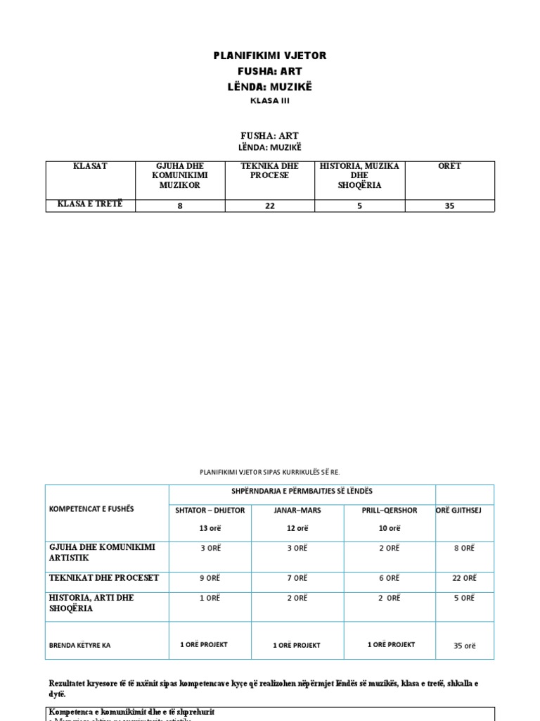 Muzika 3 Plani Mesimor 2020 2021 1 | PDF