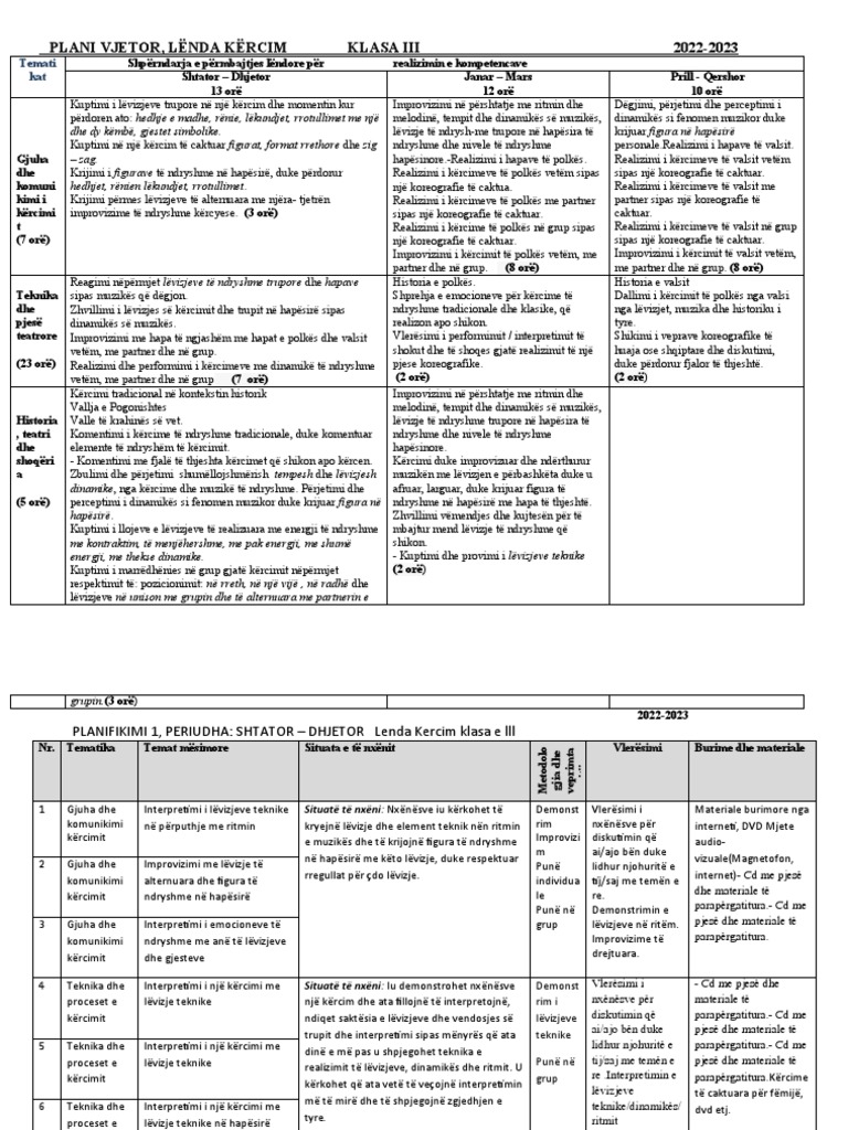 PLANI VJETOR Kercim LLL | PDF