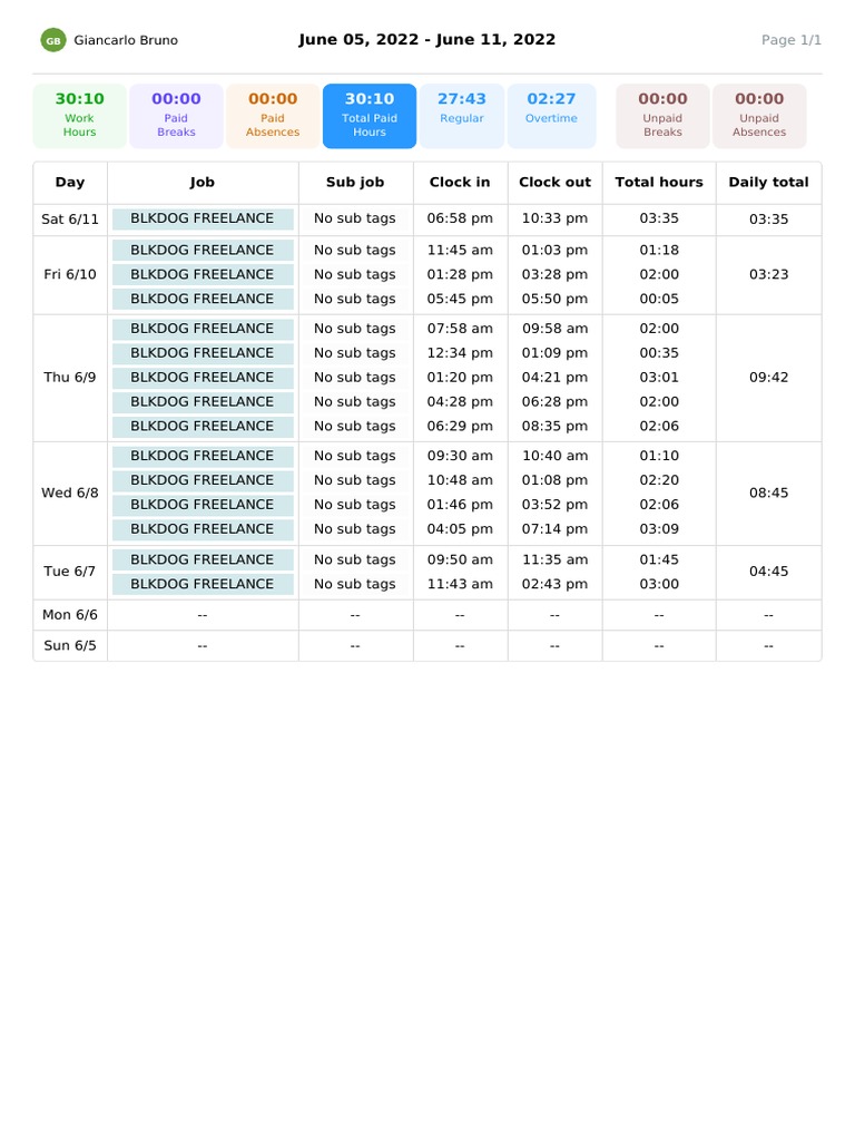 Timesheet - 2022 06 05 - 2022 06 11 | PDF