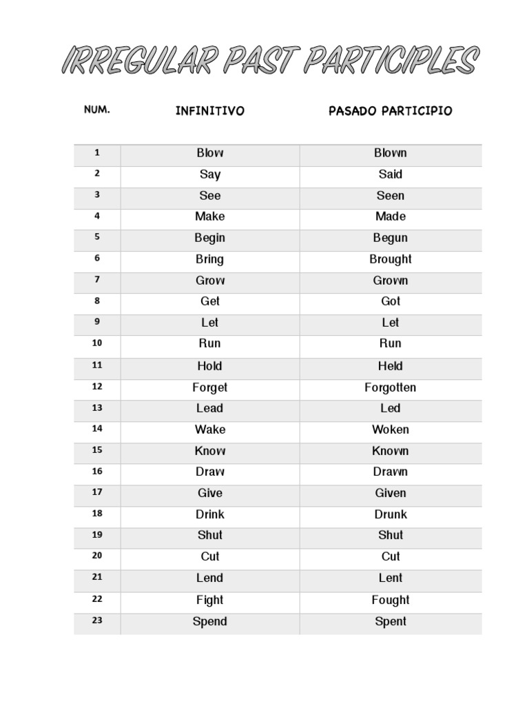 Verbos Pasado Participio | PDF