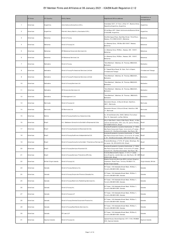 Ey Member Firms and Affiliates at 06 January 2021 Icaew Audit ...