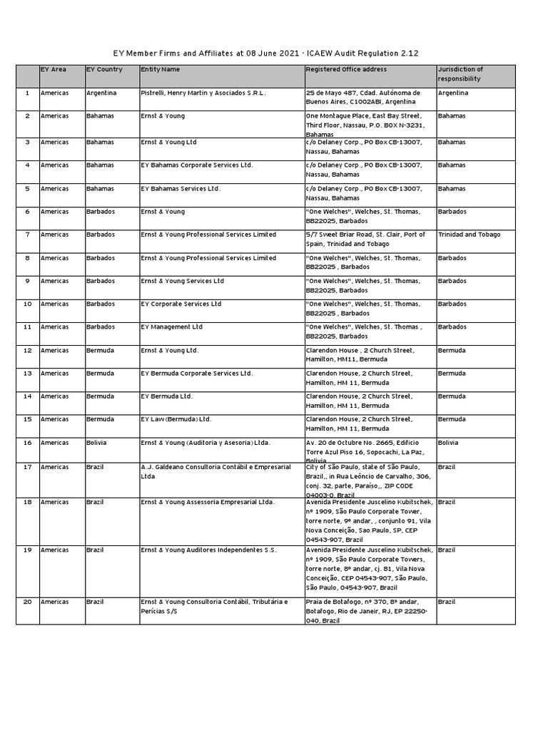 Ey Member Firms and Affiliates June 2021 | PDF | Shanghai | China