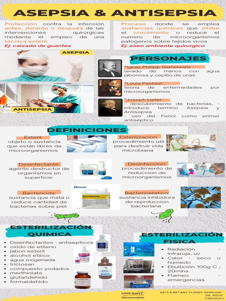 Infografia Asepsia y Antisepsia | PDF | Esterilización (Microbiología ...