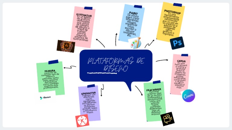 Mapa Mental Lluvia de Ideas | PDF