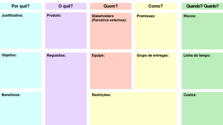 Metodologia Canvas | PDF