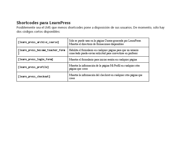 Shortcodes para LearnPress | PDF